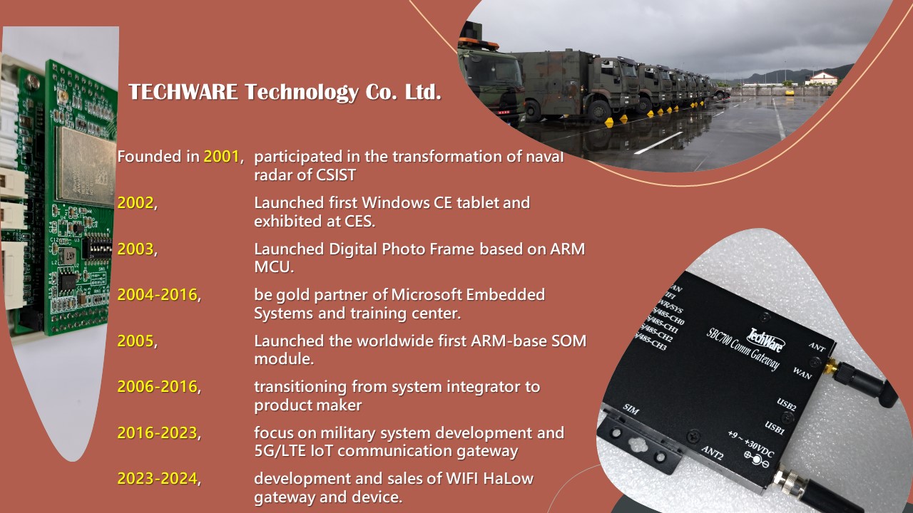 TECHWARE Technology Co., Ltd.